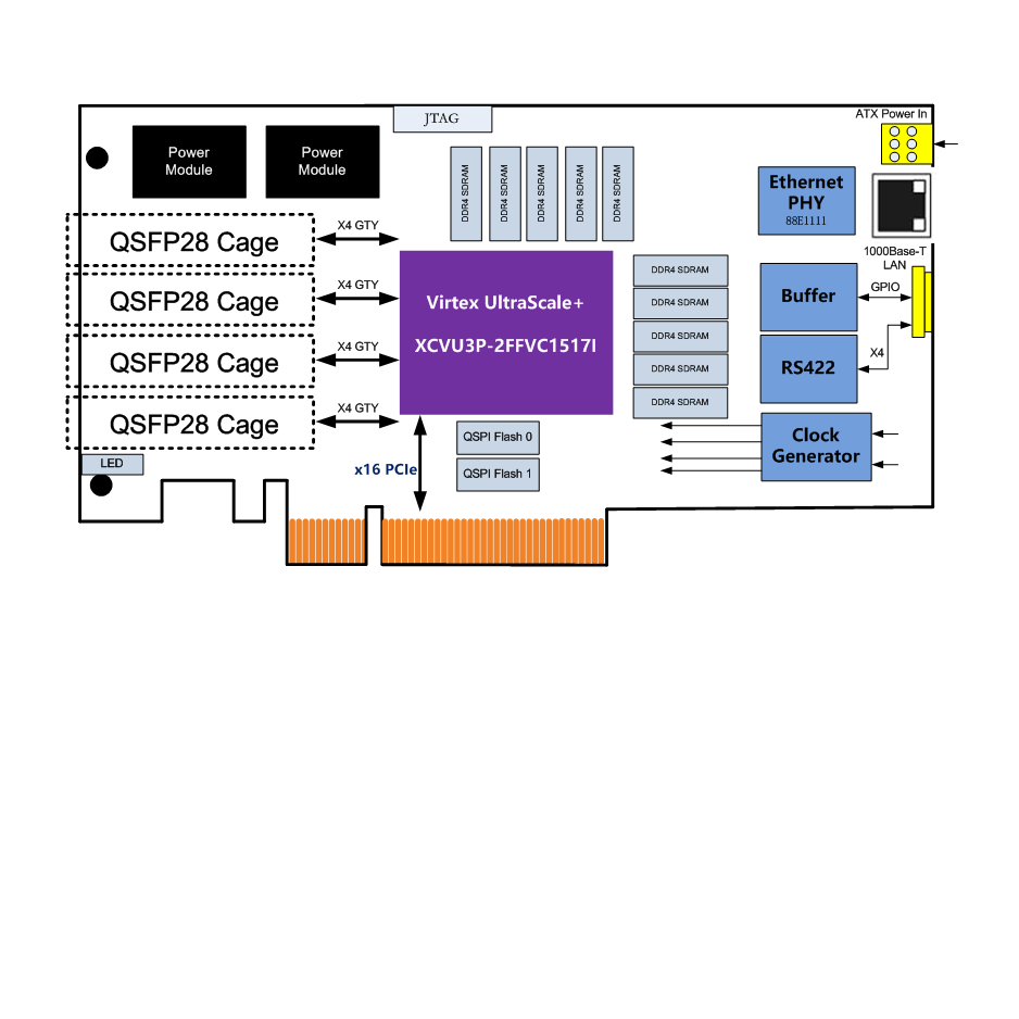 【PCIE736】：基于PCIE X16总线架构4路100G光纤通道处理平台（基于VU3P FPGA）-青翼科技（TSINGETECH）